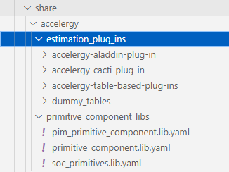 accelergy原理和代码